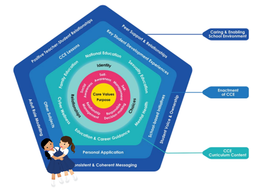 Enabling Environment